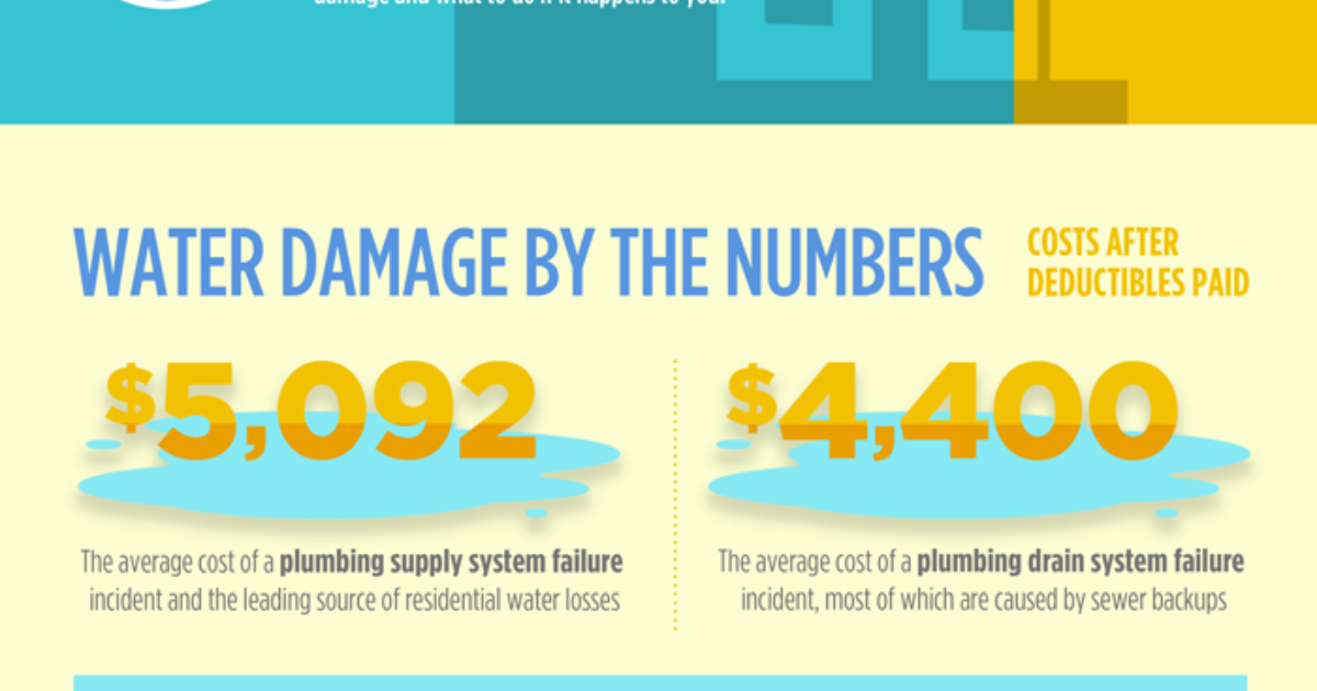 Resource | Water damage tips and facts